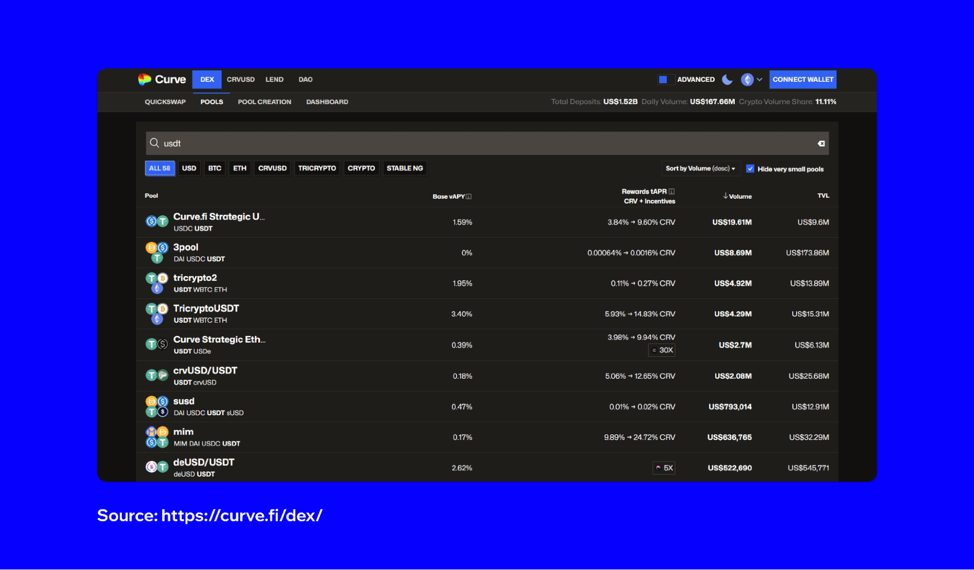 Stablecoin Earn vs. Staking: What’s the Right Fit for You? | Trust