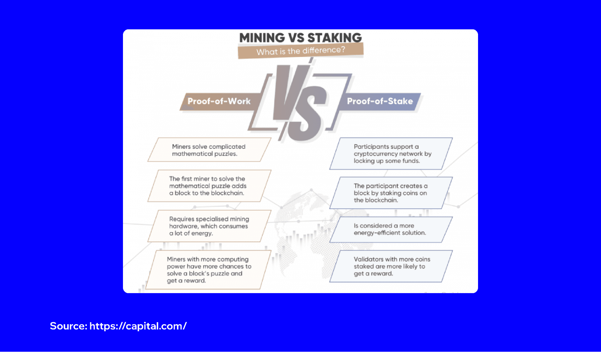 What is Staking? | Trust
