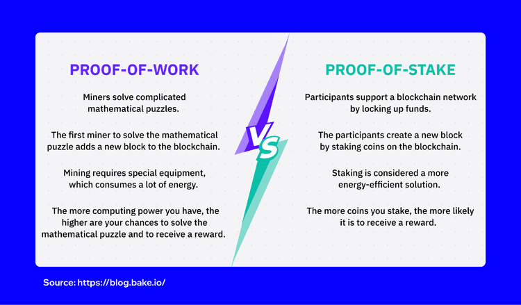 What is Staking? | Trust