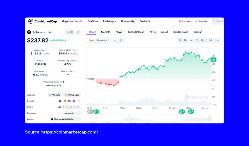 SUI vs Solana | Trust