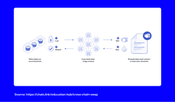 How to Swap Crypto Across Blockchains | Trust