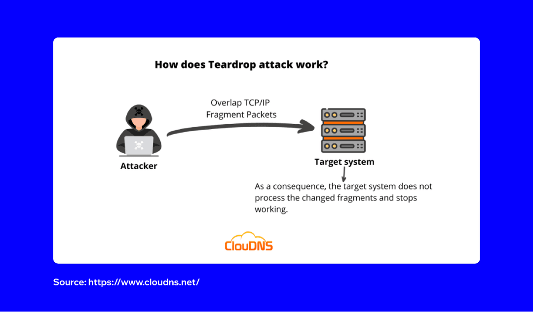 Teardrop Attacks in Crypto, Explained | Trust Wallet