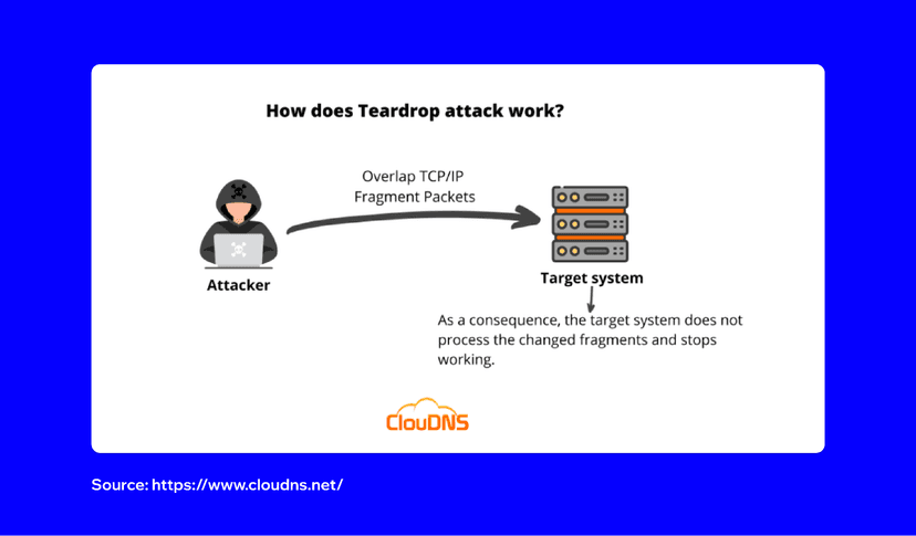 Teardrop Attacks in Crypto, Explained | Trust