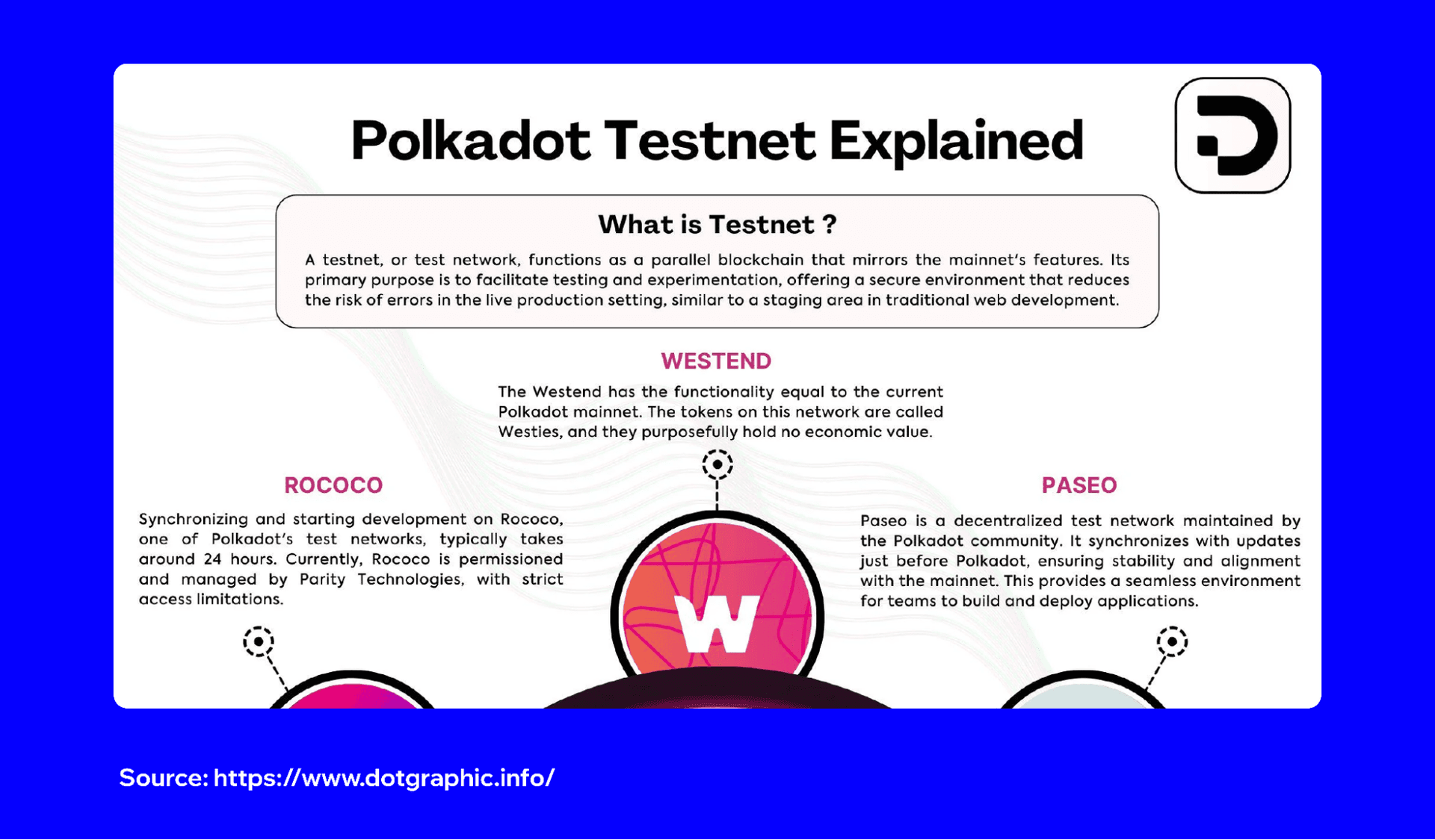 What is a Testnet in Crypto? | Trust
