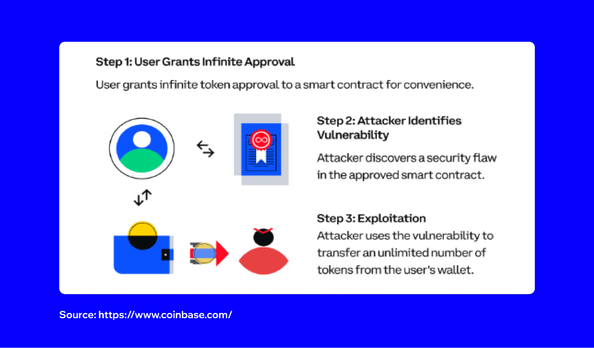 Token Approvals and Wallet Drainers: How to Keep Your Assets Safe | Trust