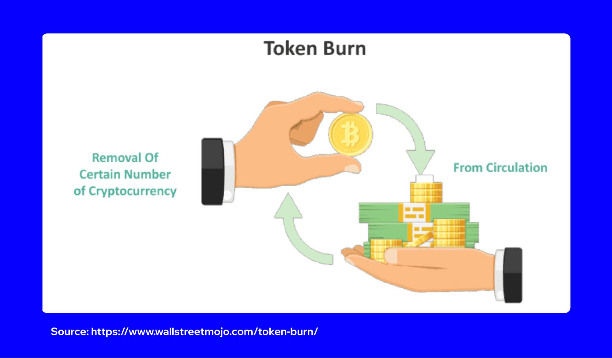 Token Burning, explained | Trust Wallet