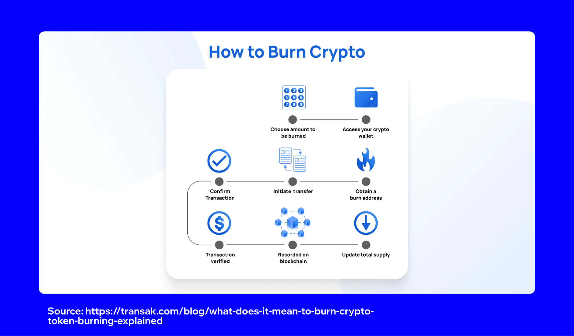 Token Burning, explained | Trust