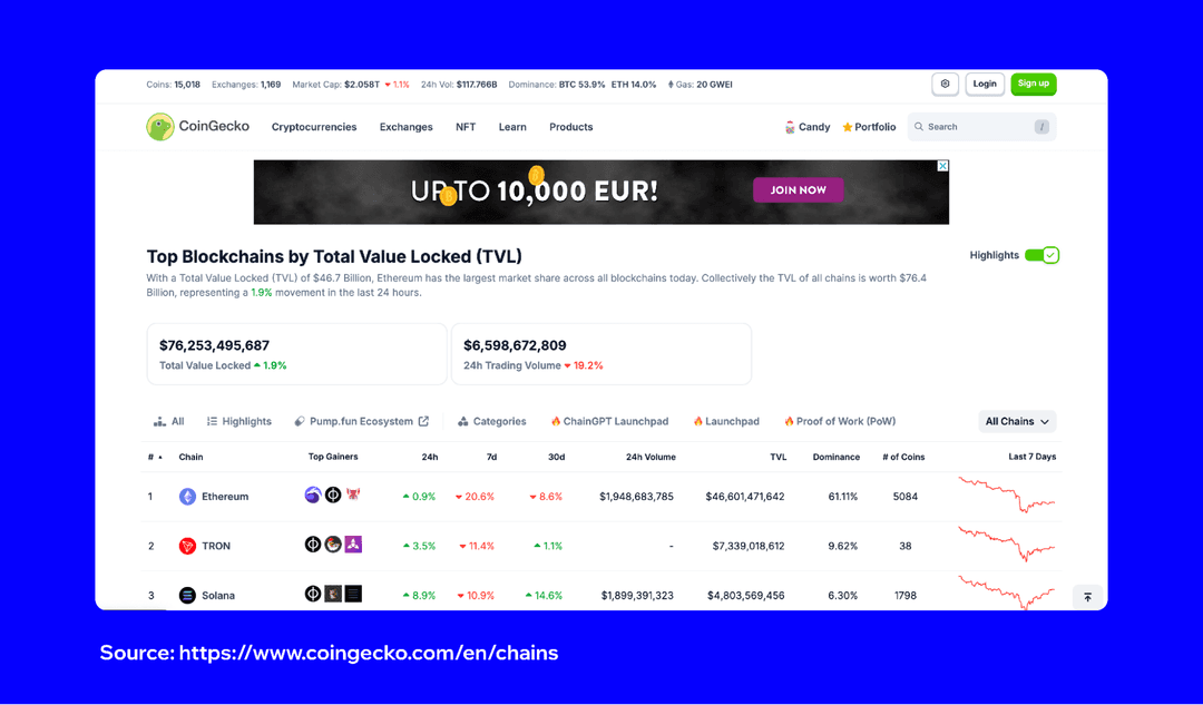 A Beginner’s Guide to TVL in Crypto: Total Value Locked, Explained ...