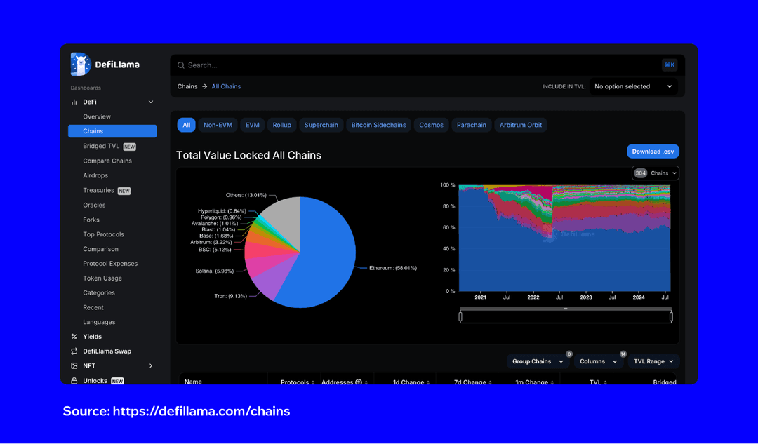A Beginner’s Guide to TVL in Crypto: Total Value Locked, Explained | Trust
