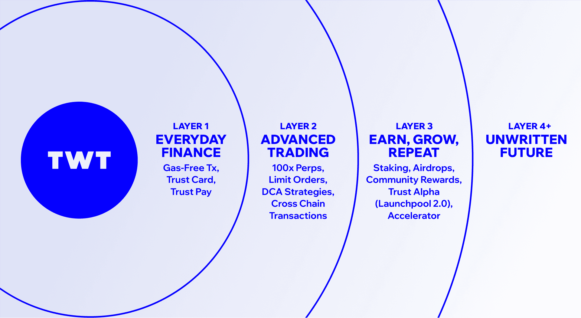 Trust Wallet Token (TWT) – Tokenomics Litepaper | Trust