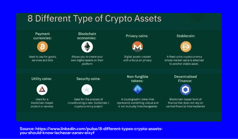 Types of Cryptocurrencies | Trust