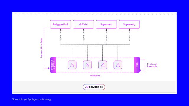 Unveiling POL: The Token Evolution in Polygon’s Ecosystem | Trust Wallet