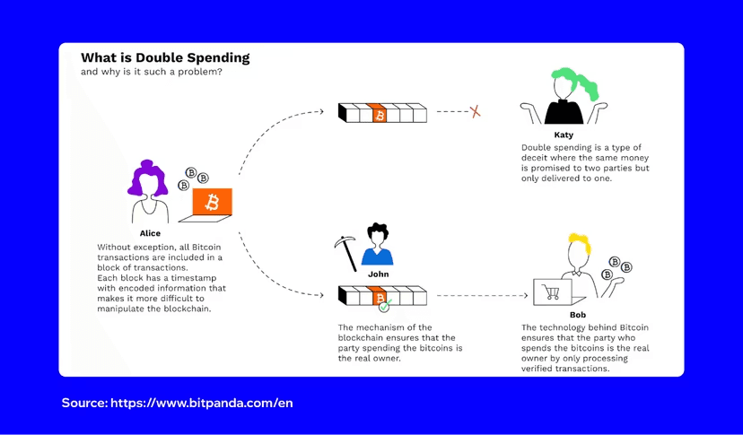What is a UTXO? Unspent Transaction Output Explained | Trust