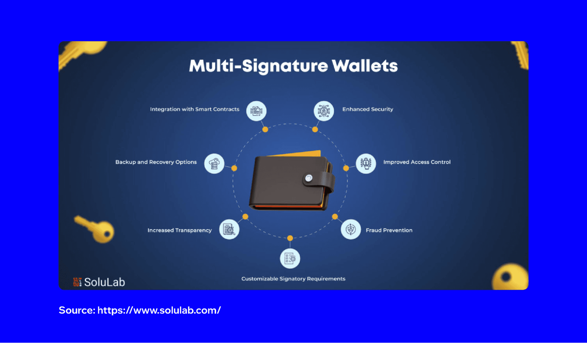 What Are Multisig Wallets And How Do They Work? | Trust