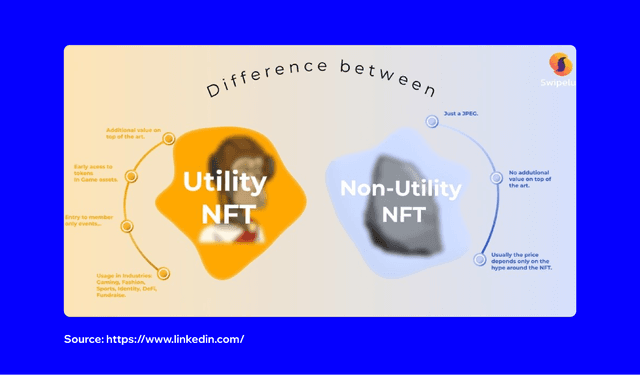 What are Utility NFTs? | Trust