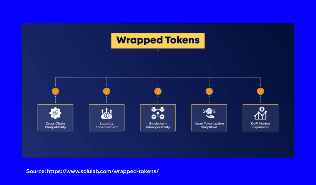 What are Wrapped Tokens? | Trust