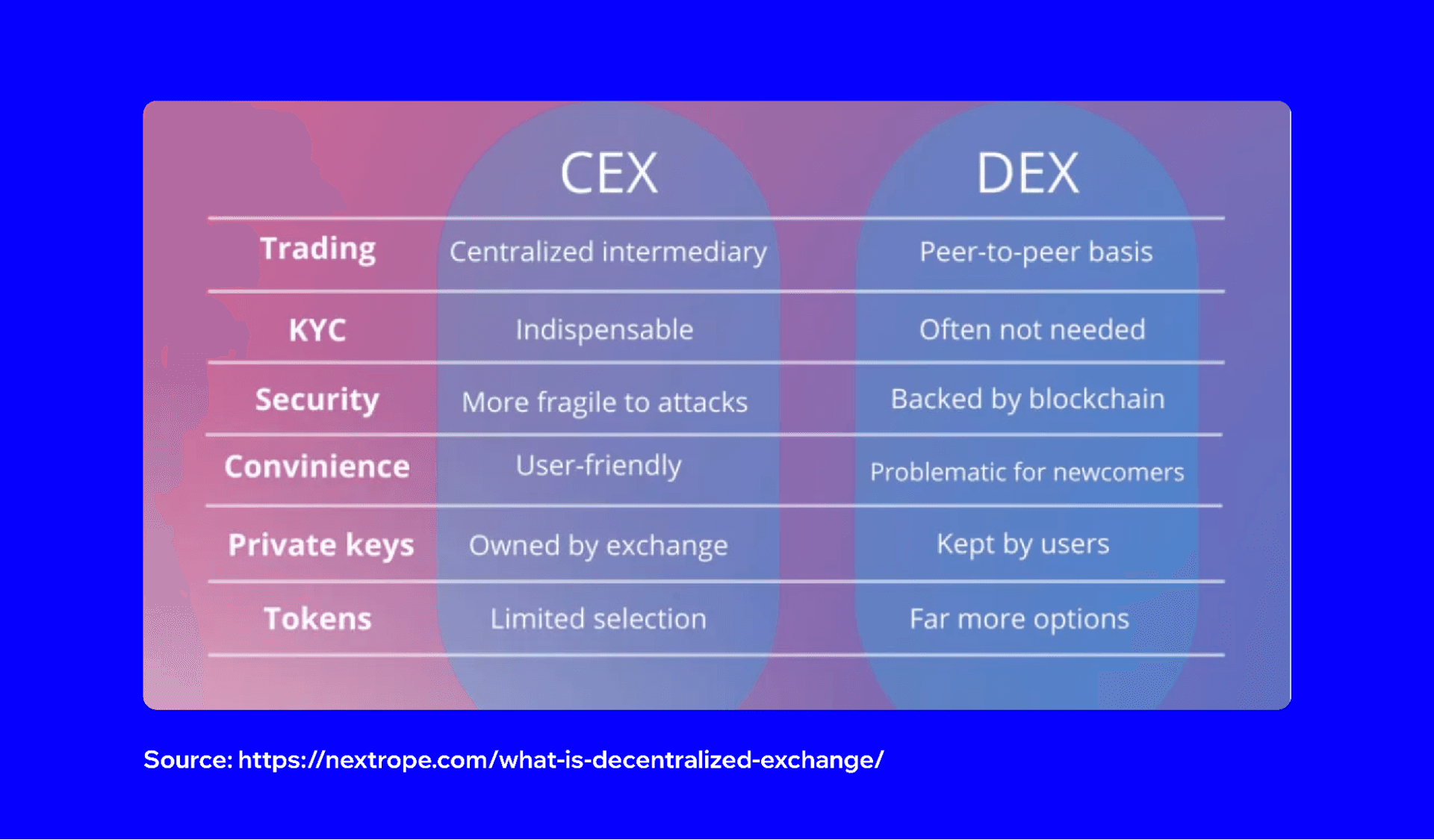 What is a DEX? A Beginner’s Guide | Trust