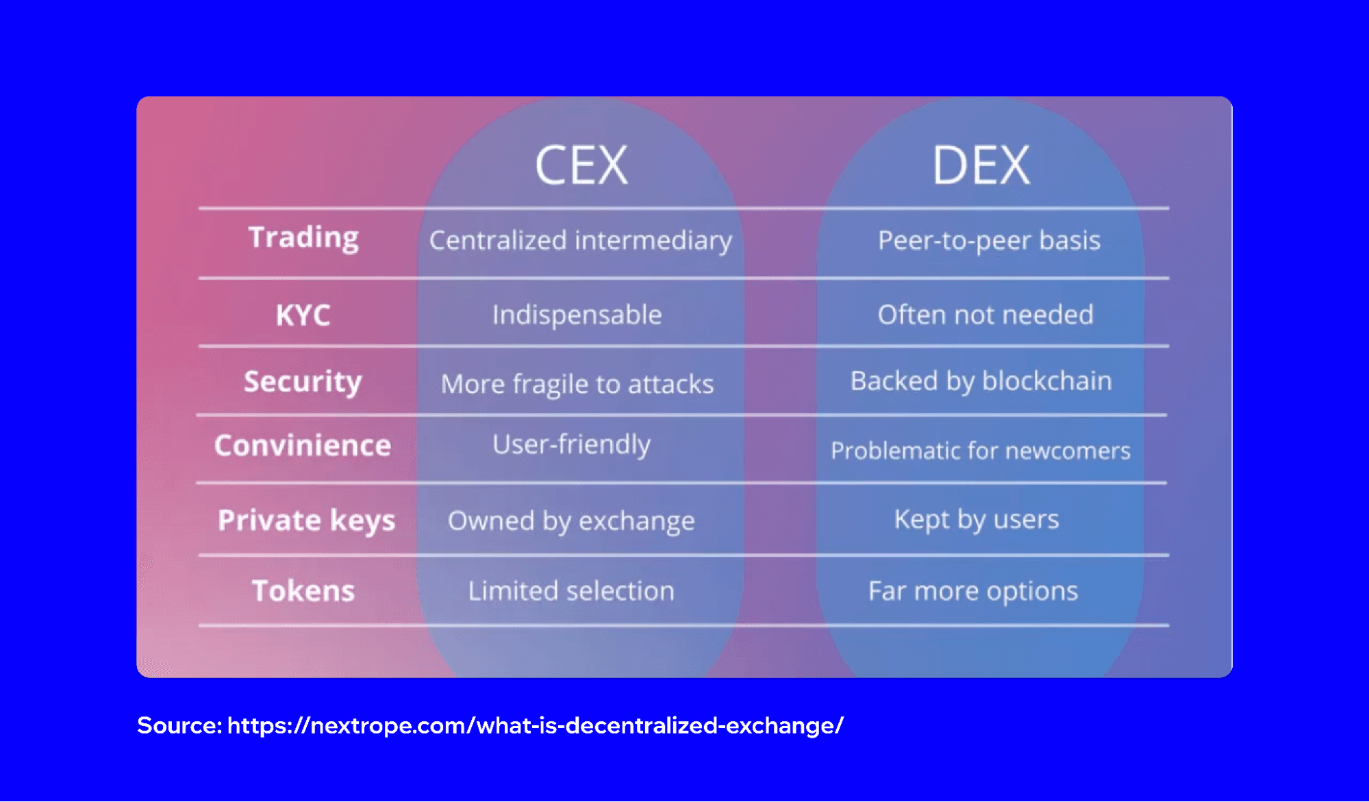 What is a DEX? A Beginner’s Guide | Trust Wallet