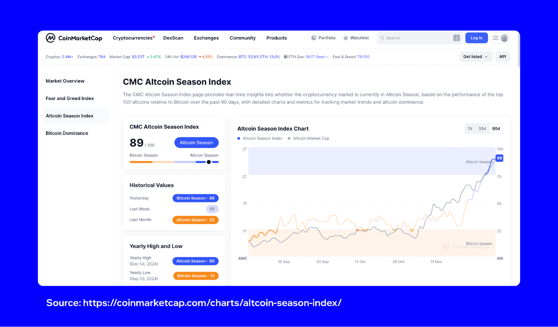 What is the Altcoin Season Index? | Trust Wallet