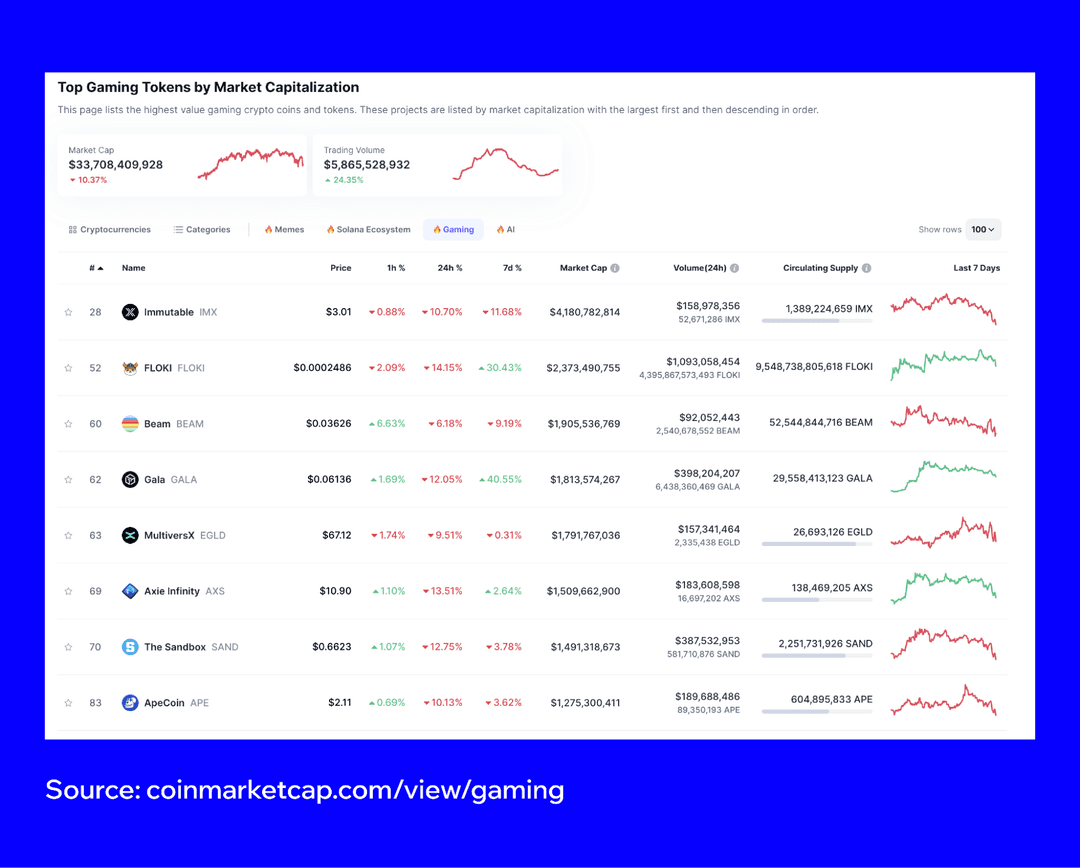 What is Gamefi? | Trust