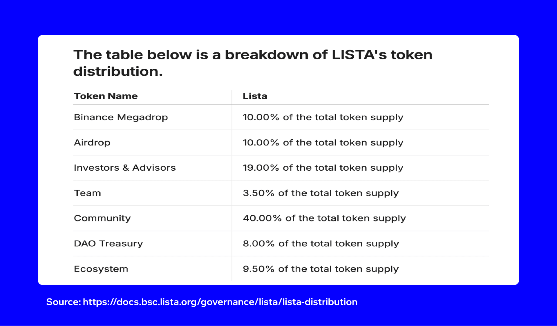 What is Lista DAO? | Trust