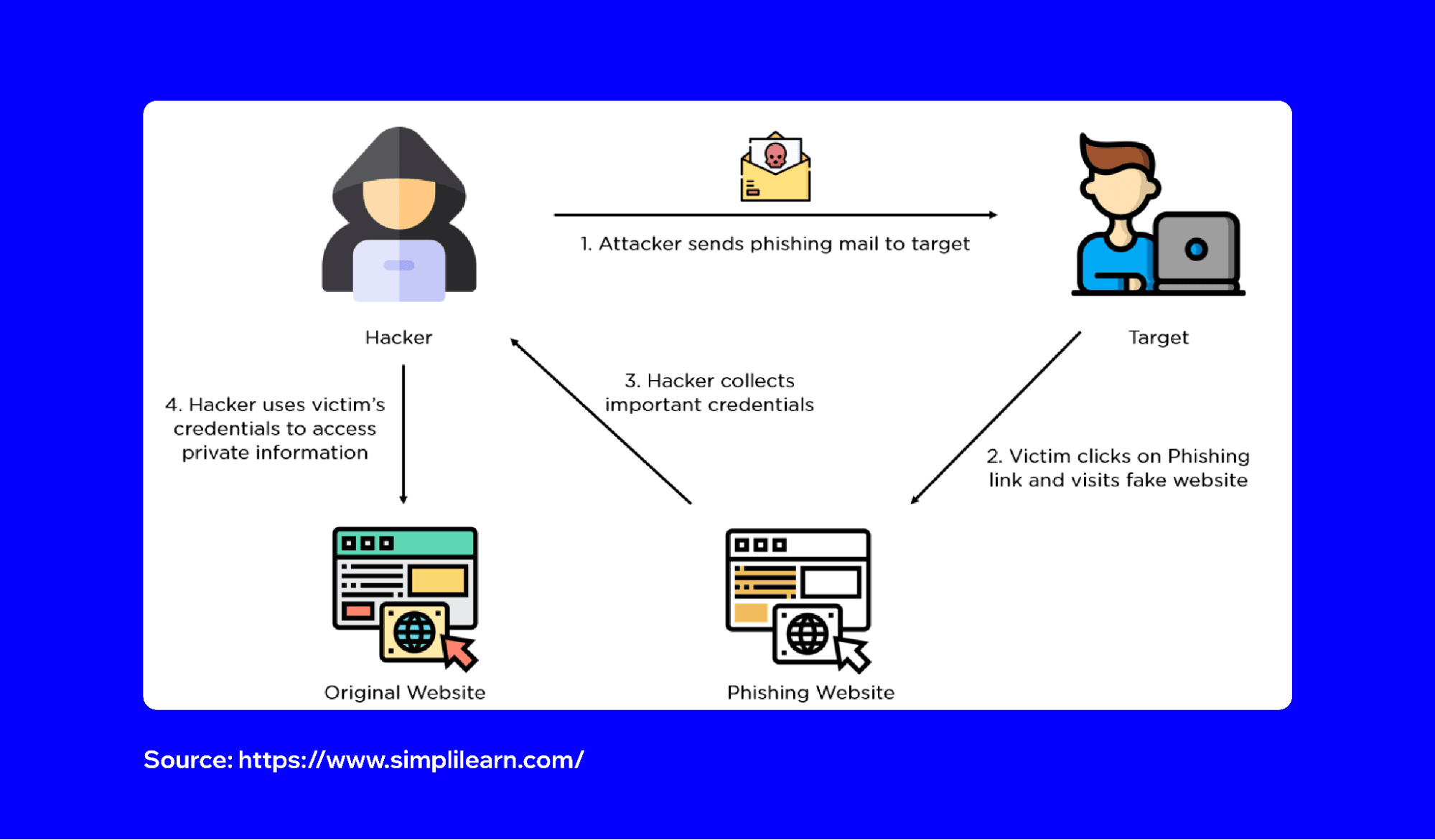 What is phishing-as-a-service (PhaaS), explained | Trust
