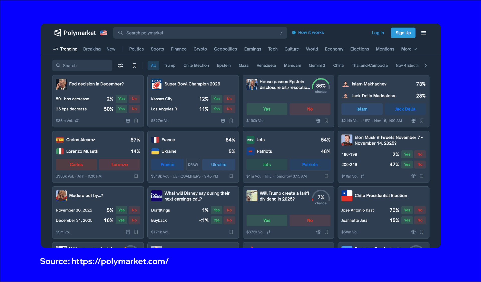 What is Polymarket? | Trust Wallet