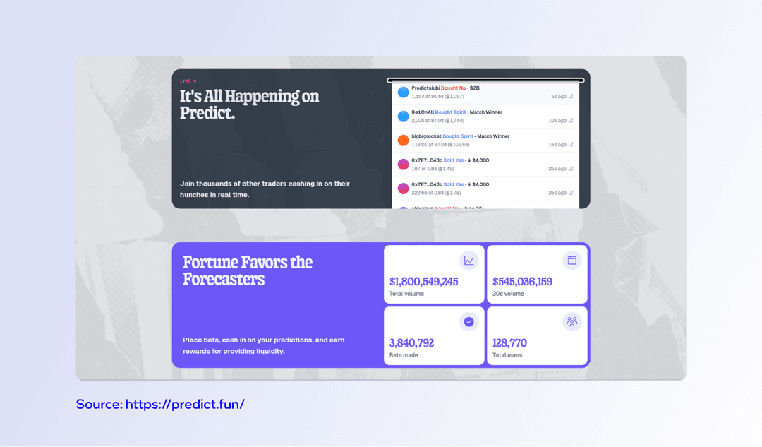 What Is Predict.fun? | Trust Wallet