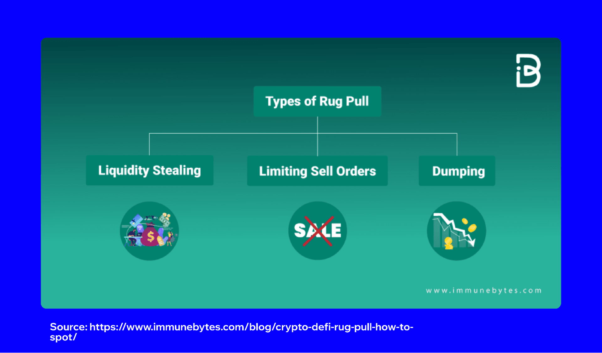 What is a Rug Pull in Crypto? | Trust