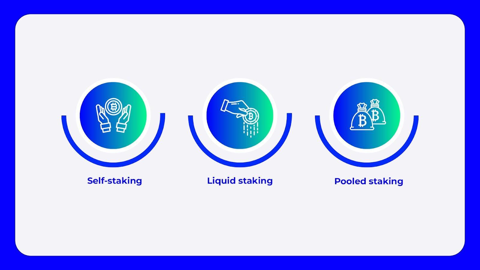 What is Staking in Cryptocurrency? | Trust