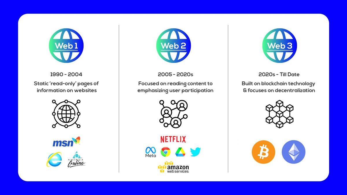 What is Web3? A Beginner's Guide to the Next Evolution of the Internet ...