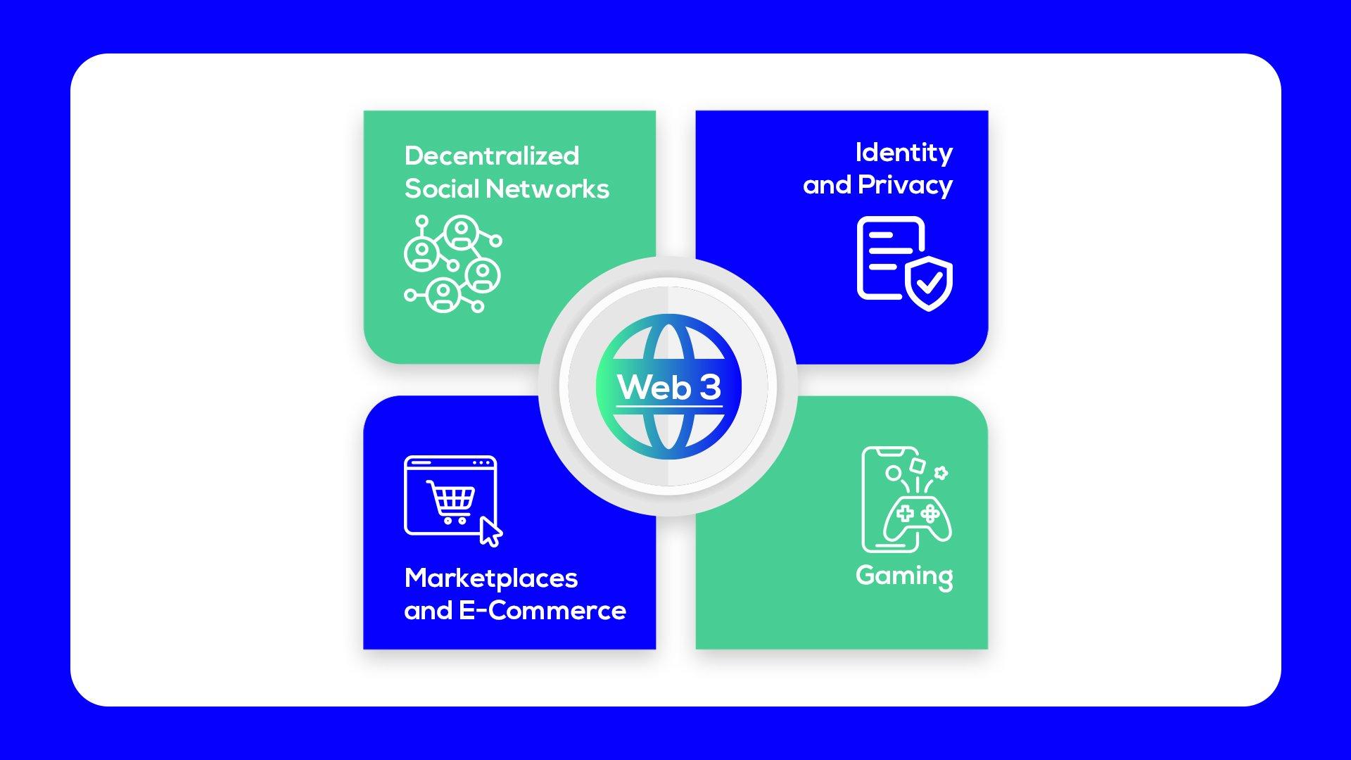 What is Web3? A Beginner's Guide to the Next Evolution of the Internet | Trust