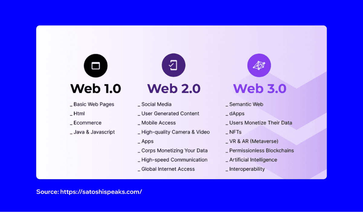 What is Web 5 and How Is it Different From Web3? | Trust