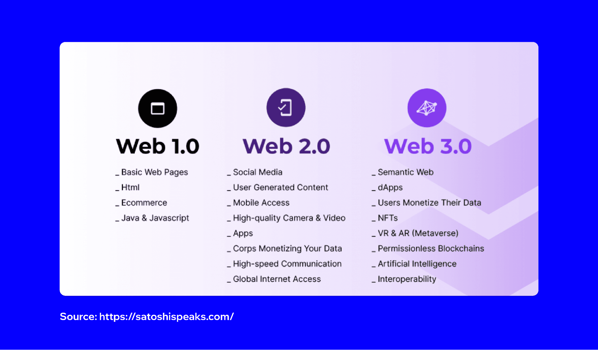 What is Web 5 and How Is it Different From Web3? | Trust Wallet