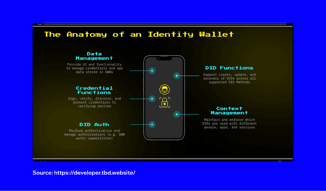 What is Web 5 and How Is it Different From Web3? | Trust