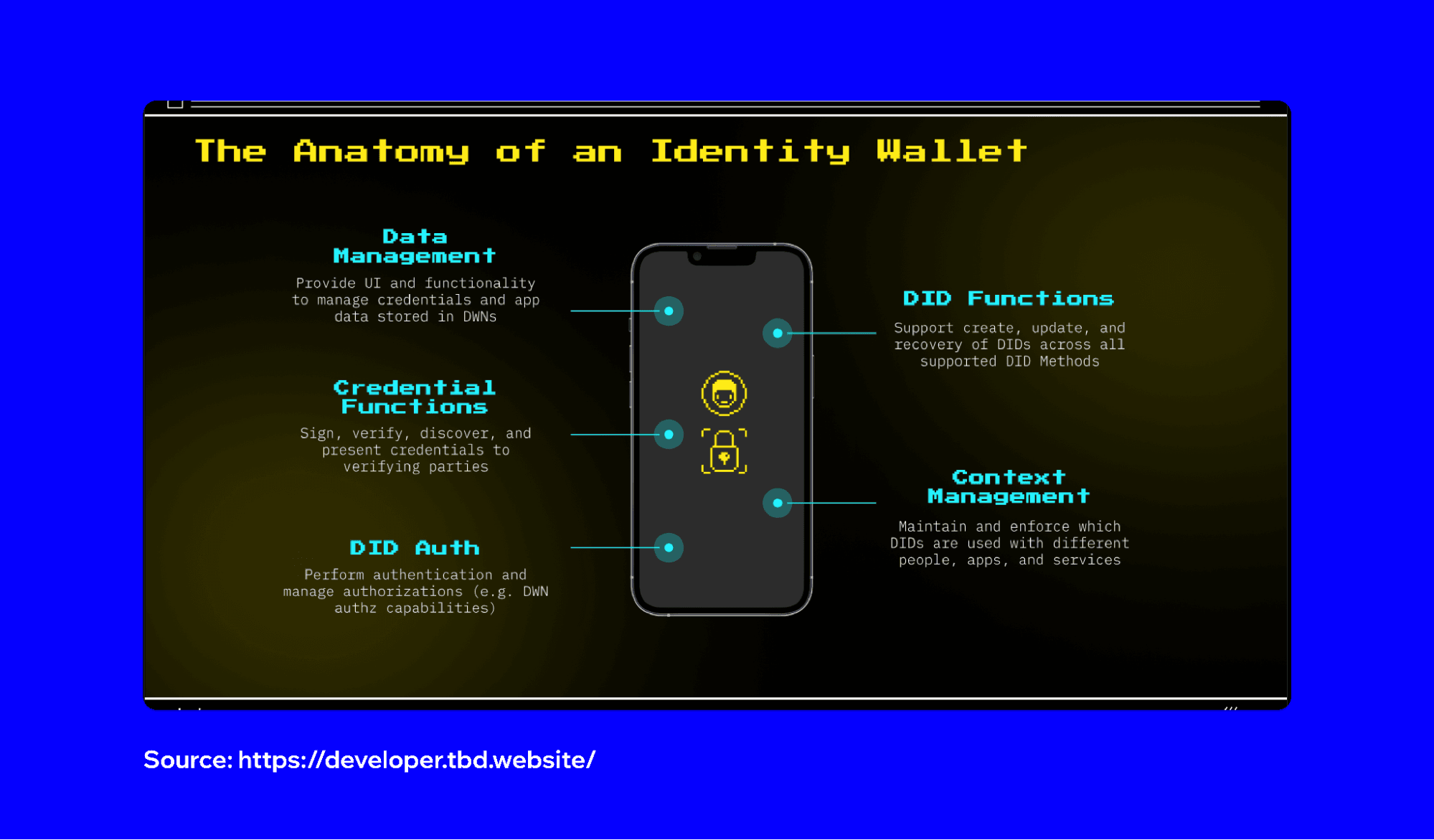 What is Web 5 and How Is it Different From Web3? | Trust