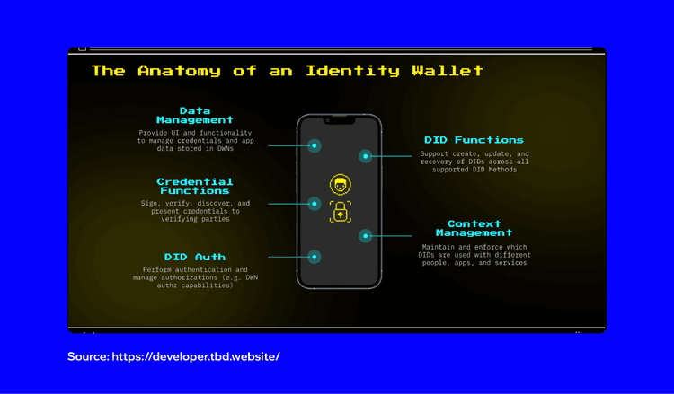 What is Web 5 and How Is it Different From Web3? | Trust