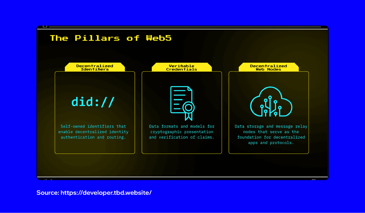 What is Web 5 and How Is it Different From Web3? | Trust