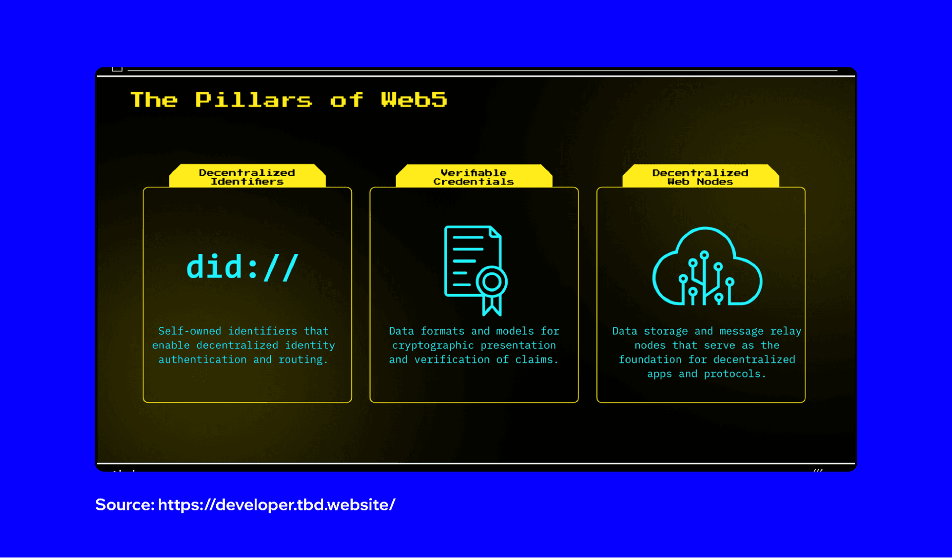 What is Web 5 and How Is it Different From Web3? | Trust