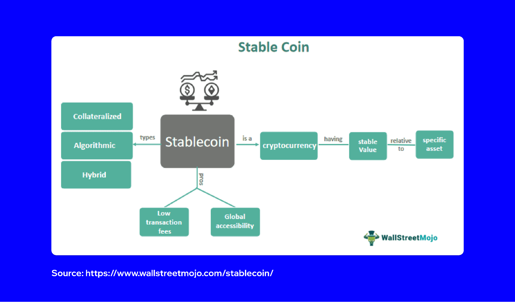 What Is Stablecoin Trust What Is Stablecoin Trust